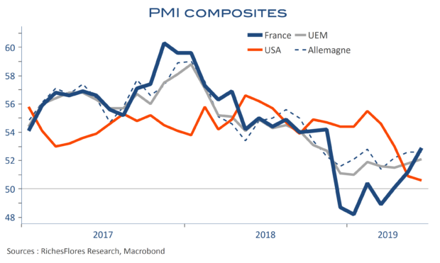 La France championne des PMI. L’histoire n’est pas celle qu’on croit ...